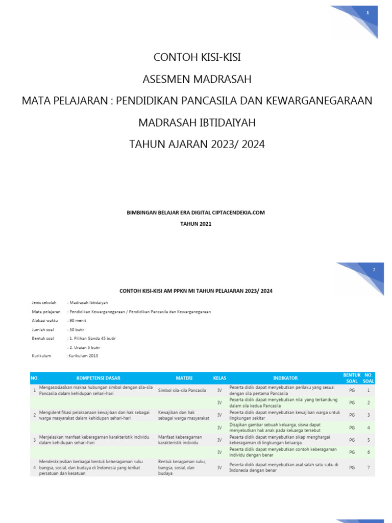 Kisi-Kisi AM PPKN | PDF