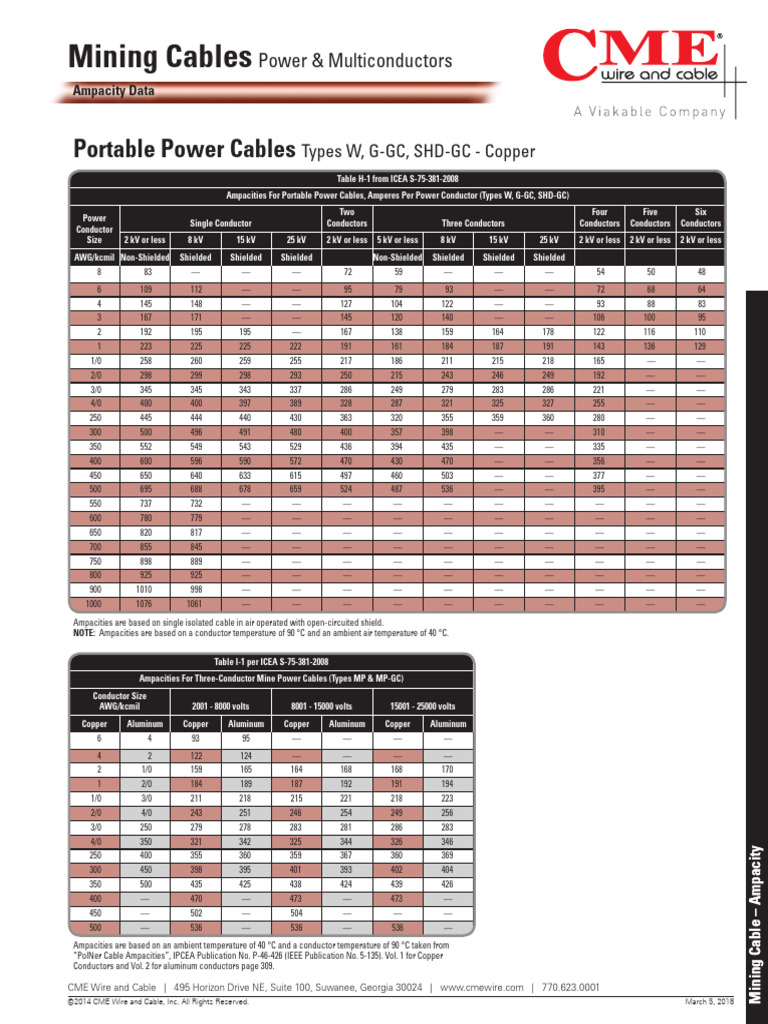 MNC 01 Amp | PDF | Electrical Conductor | Building Engineering