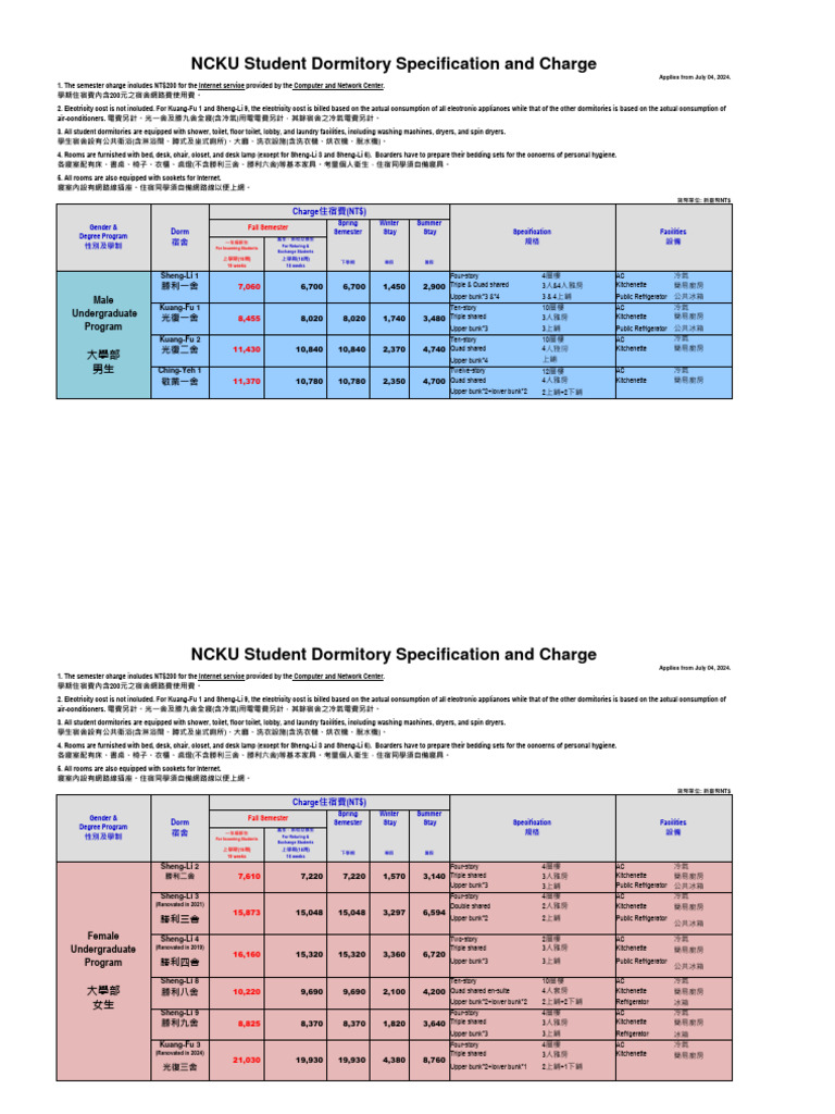 NCKU Student Dormitory Specification and Charge: Male Undergraduate Program 大學部 男生 | PDF | Home ...