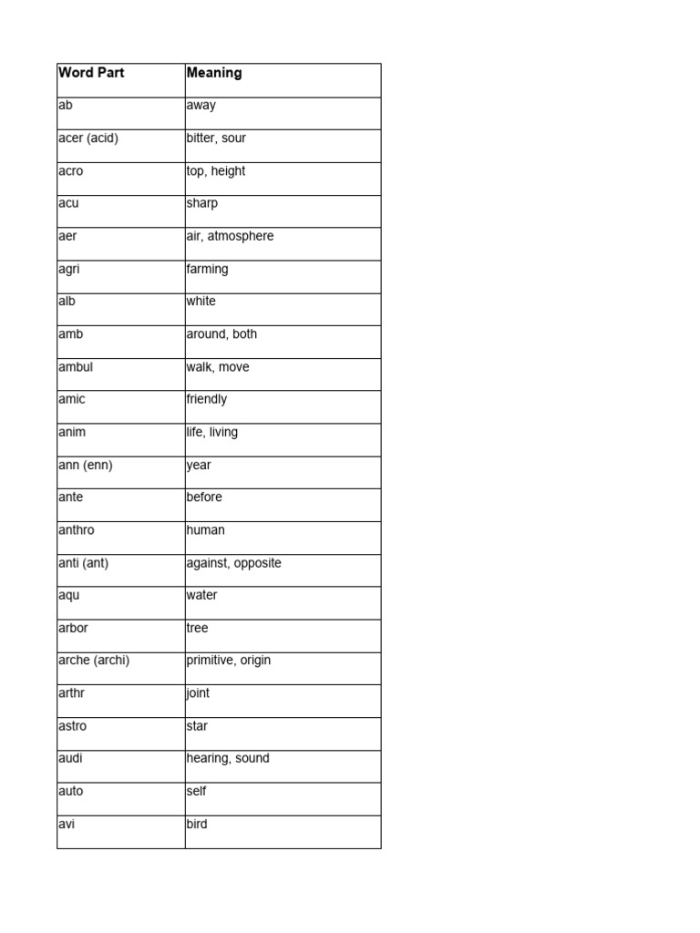 Greek and Latin Roots List HJLEE - A | PDF