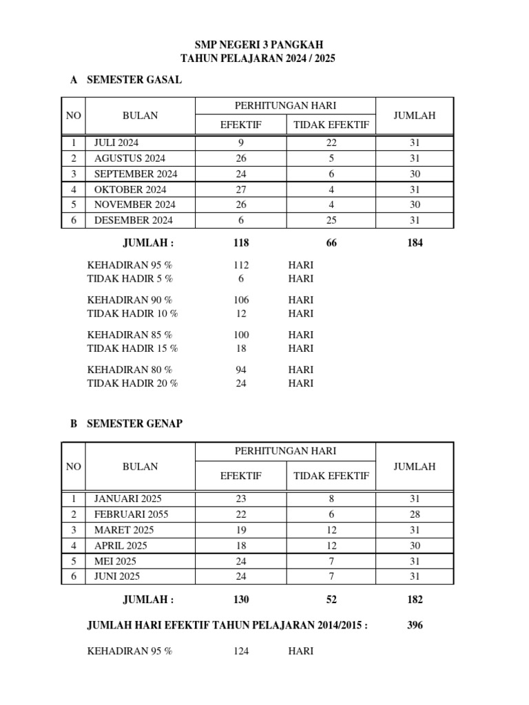 Hari Efektif Dan Kaldik 24-25 | PDF