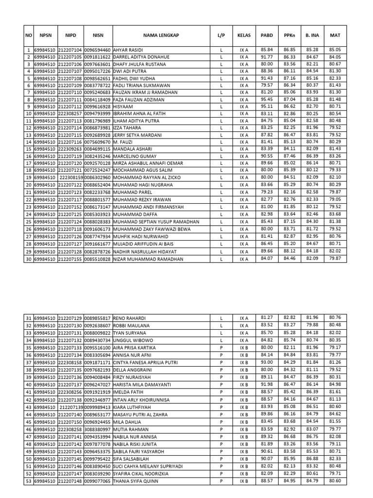 Mohamad Ramdani - FORM - LAP - K13 | PDF