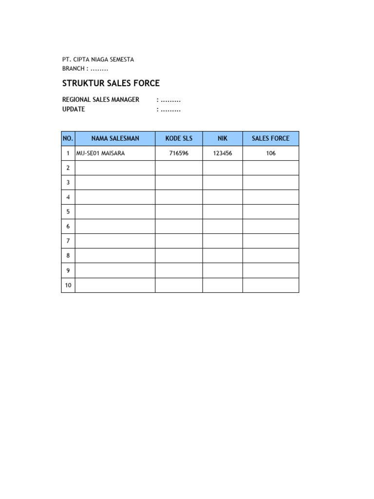 Kelengkapan Master Outlet - CNS BARU TAUFIQ | PDF