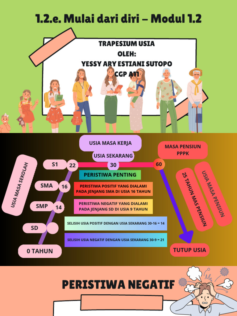 Modul 1.2 Trapesium Usia | PDF
