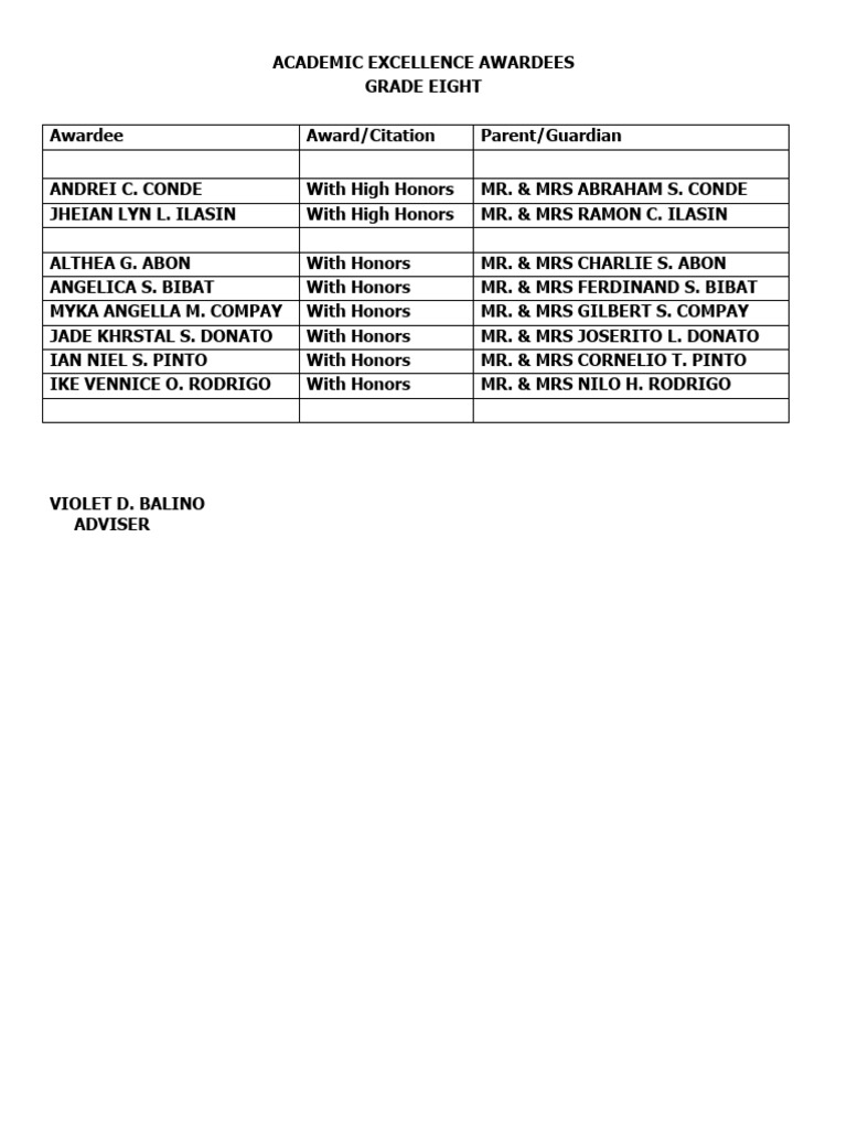 Grade Eight Academic Excellence Awards | PDF