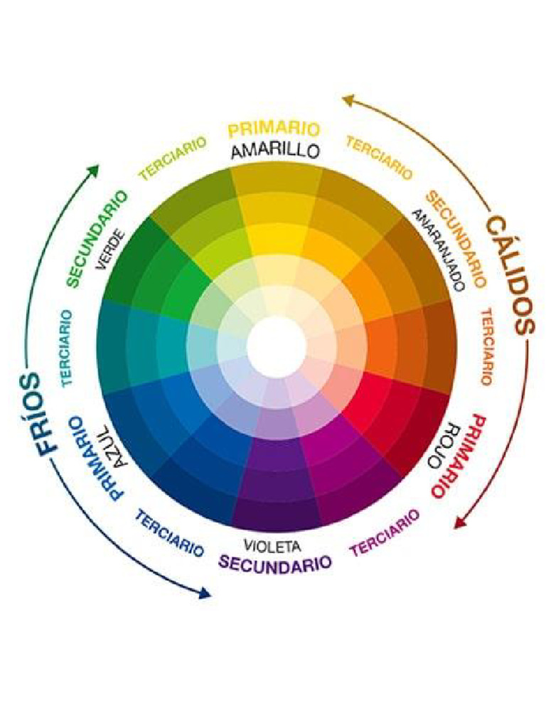 Circulo Monocromatico | PDF