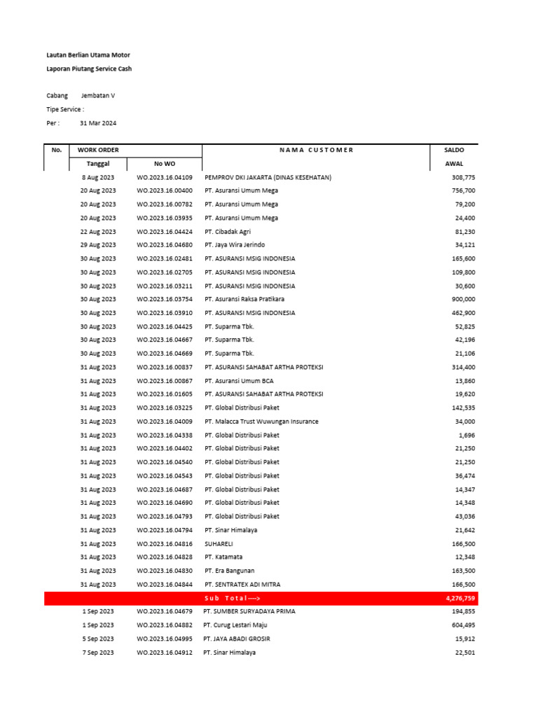Laporan Piutang Service LB J5 Per 31 Maret 2024 | PDF