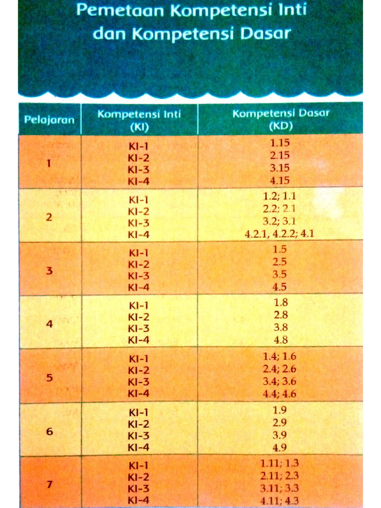 14.pemetaan KD 1 Dan 2 Kelas 3 | PDF