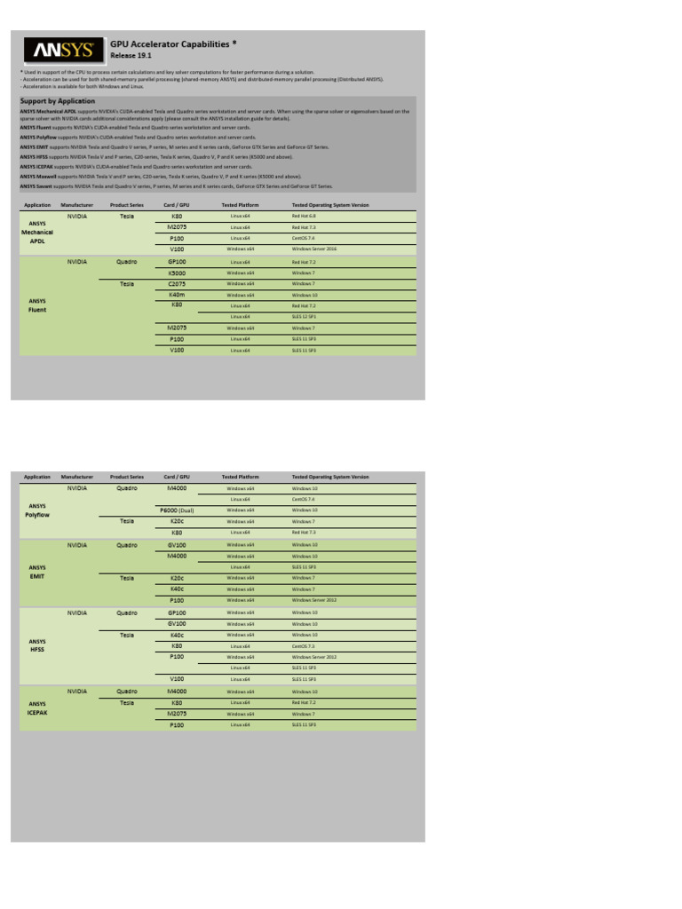 ANSYS GPU Compatibility Guide | PDF | Computer Science | Computing