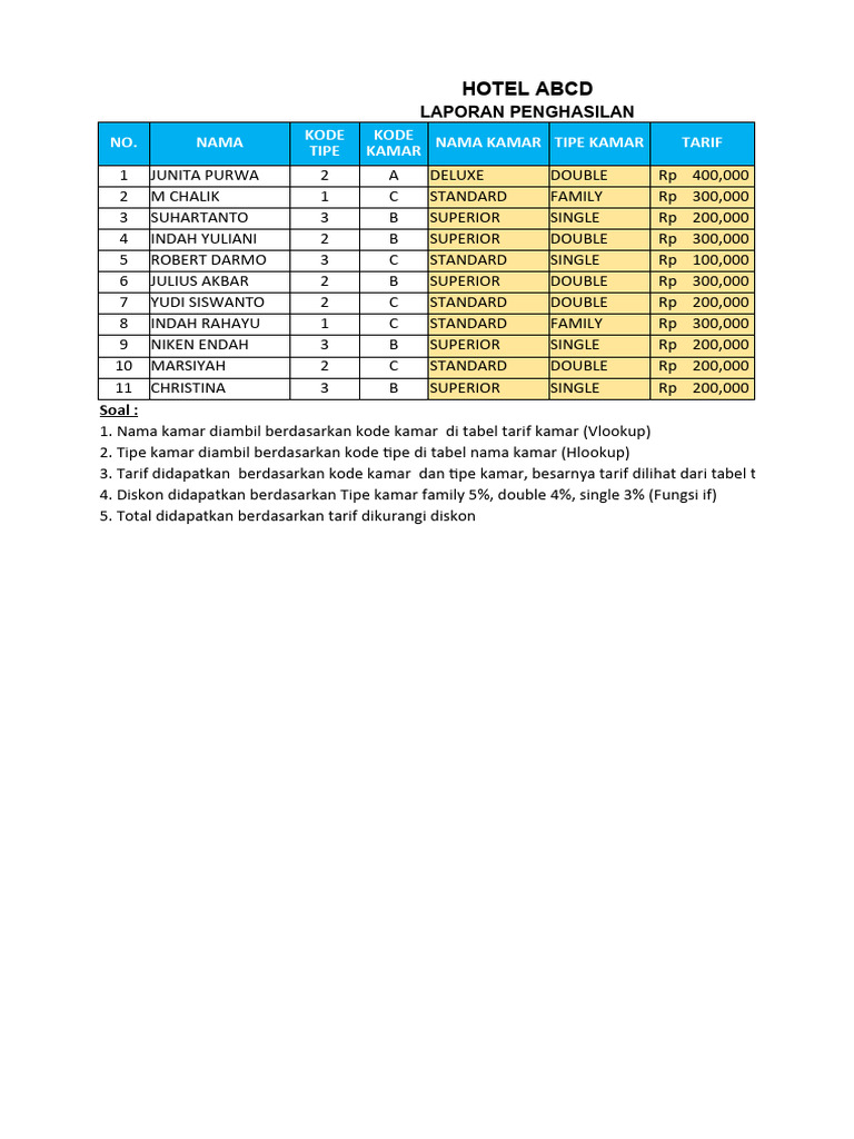 Latihan Excel Part 2 | PDF