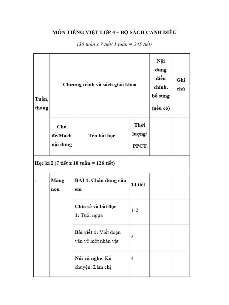PHÂN PHỐI CHƯƠNG TRÌNH TV4 - CD | PDF