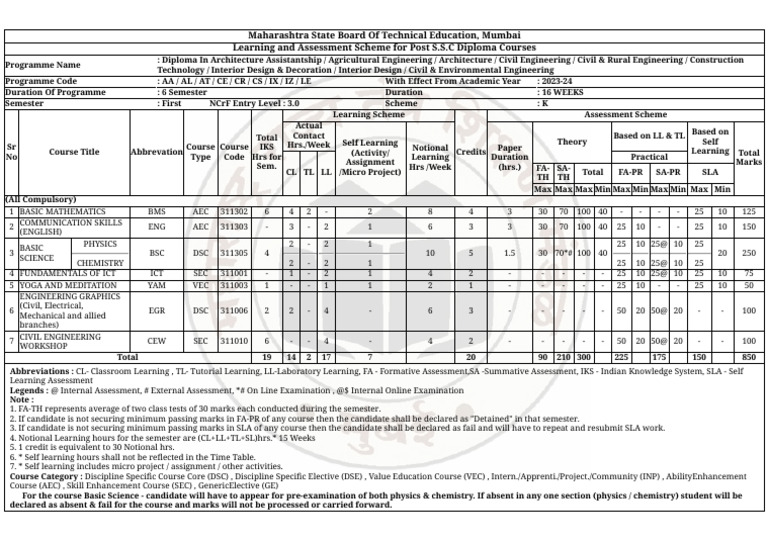 Services - Msbte.ac - in Scheme Digi Fetch Scheme API Print | PDF