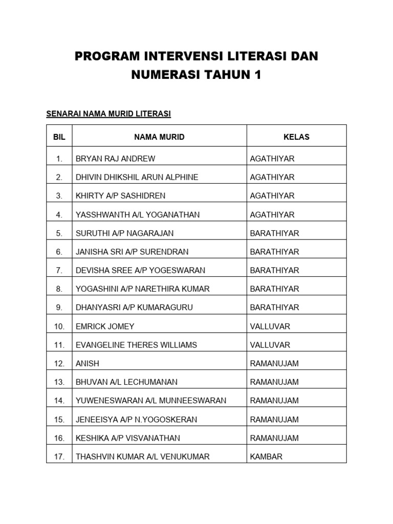 PROGRAM INTERVENSI LITERASI DAN NUMERASI TAHUN 1 | PDF