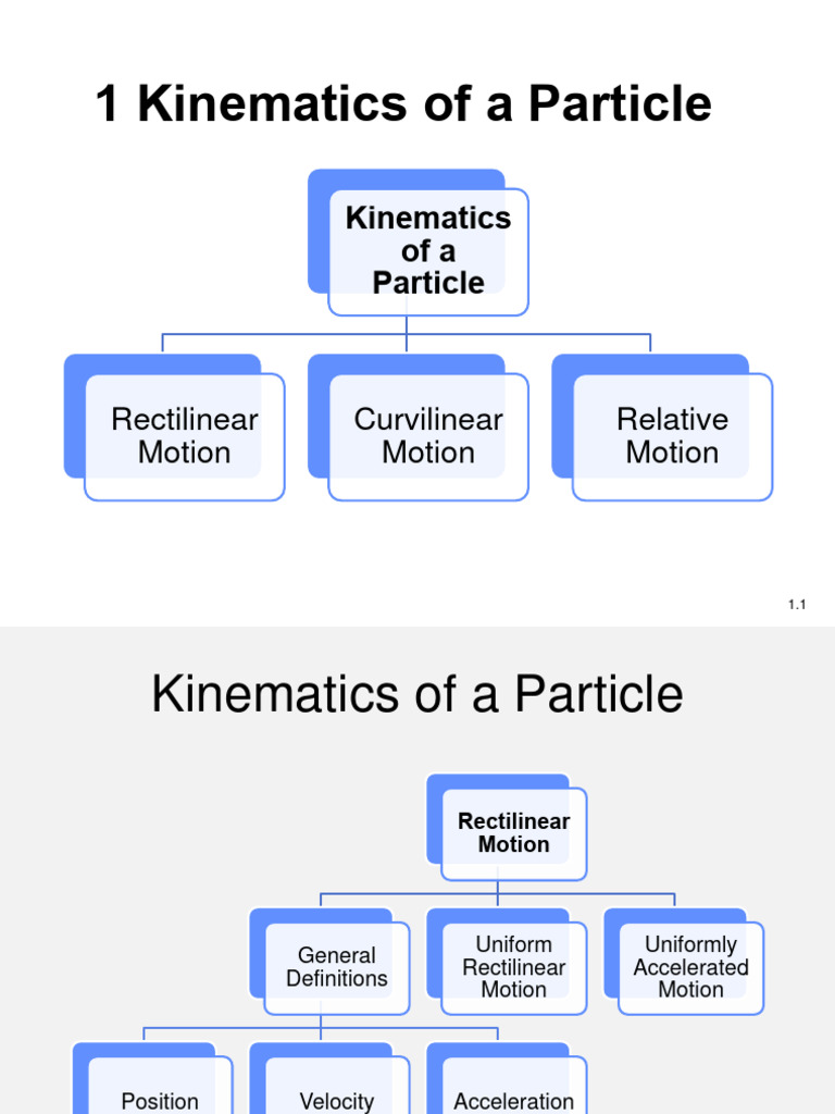 1 Kinematics of A Particle | PDF | Acceleration | Kinematics