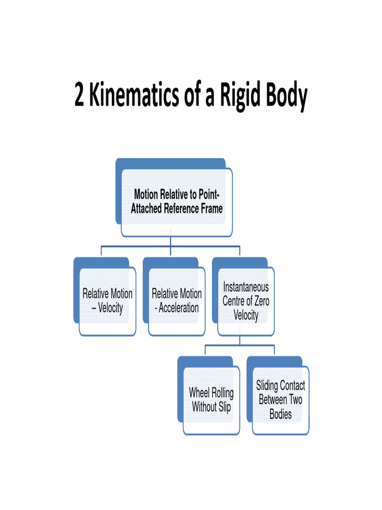 2 Kinematics of A Rigid Body | PDF | Kinematics | Velocity