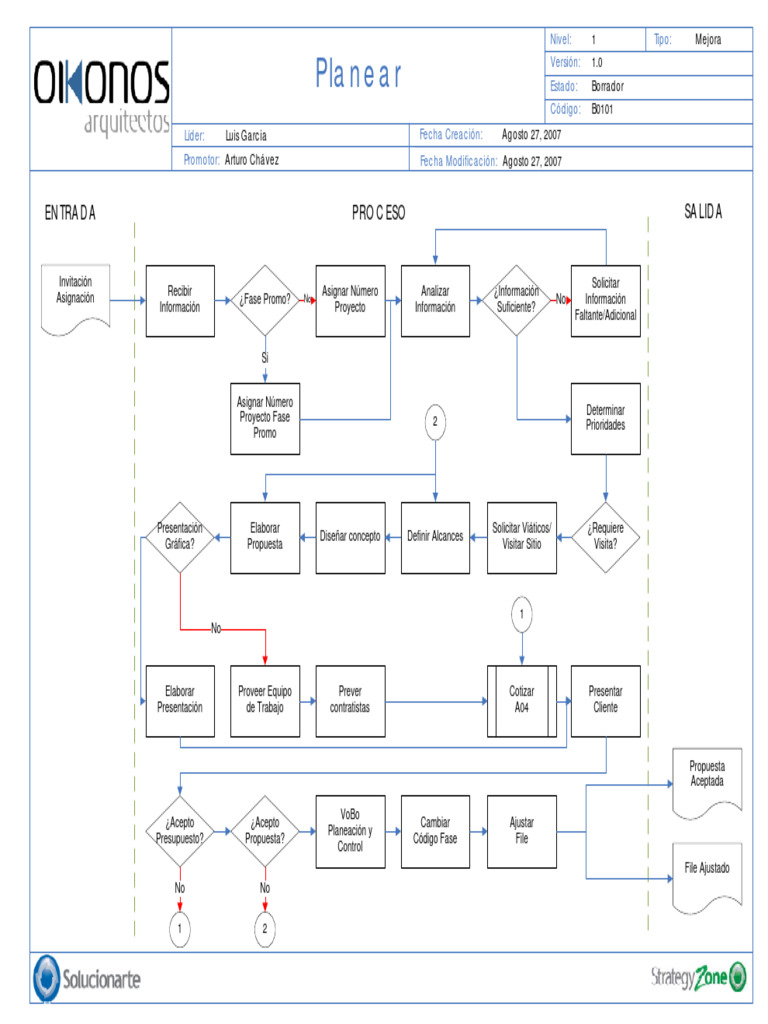 Formato B0101 - Planear V1 | PDF | Informática
