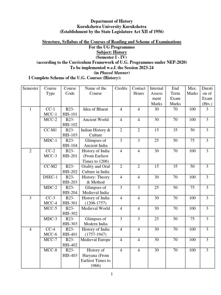 History UG Syllabus 2023-24 | PDF | Liberal Arts Education