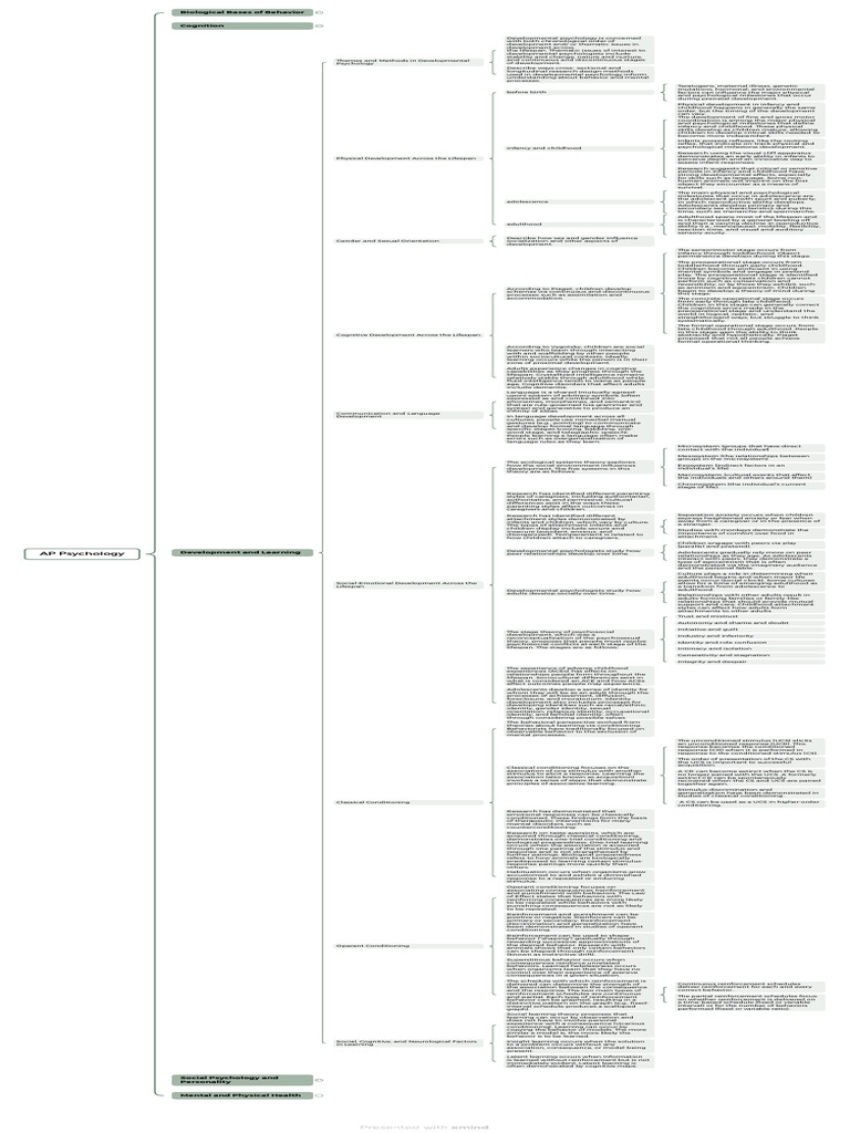 AP Psychology Unit 3 | PDF | Classical Conditioning | Reinforcement