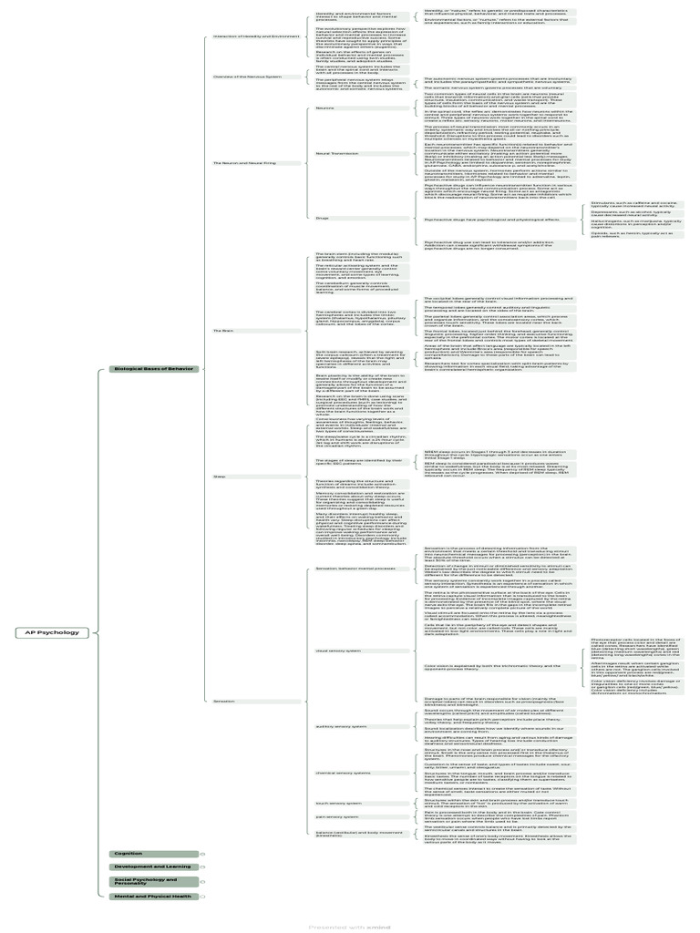 AP Psychology Unit 1 | PDF | Senses | Neurotransmitter AP Psychology Unit 1 | PDF | Senses | Neurotransmitter