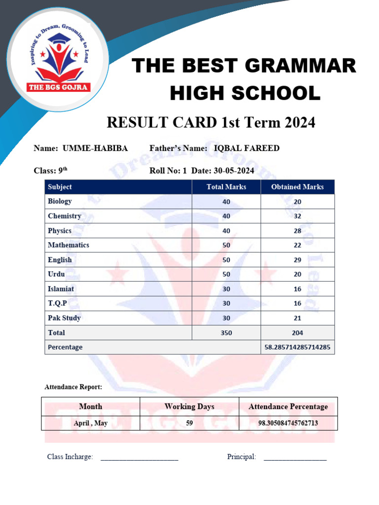 9th Girls Class 9th Final | PDF | Physical Sciences | South Asia