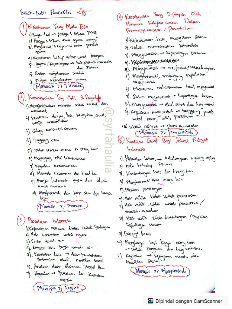 Implementasi Pancasila | PDF