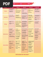 PW-SAT - Exam Syllabus | PDF | Chemistry | Equations
