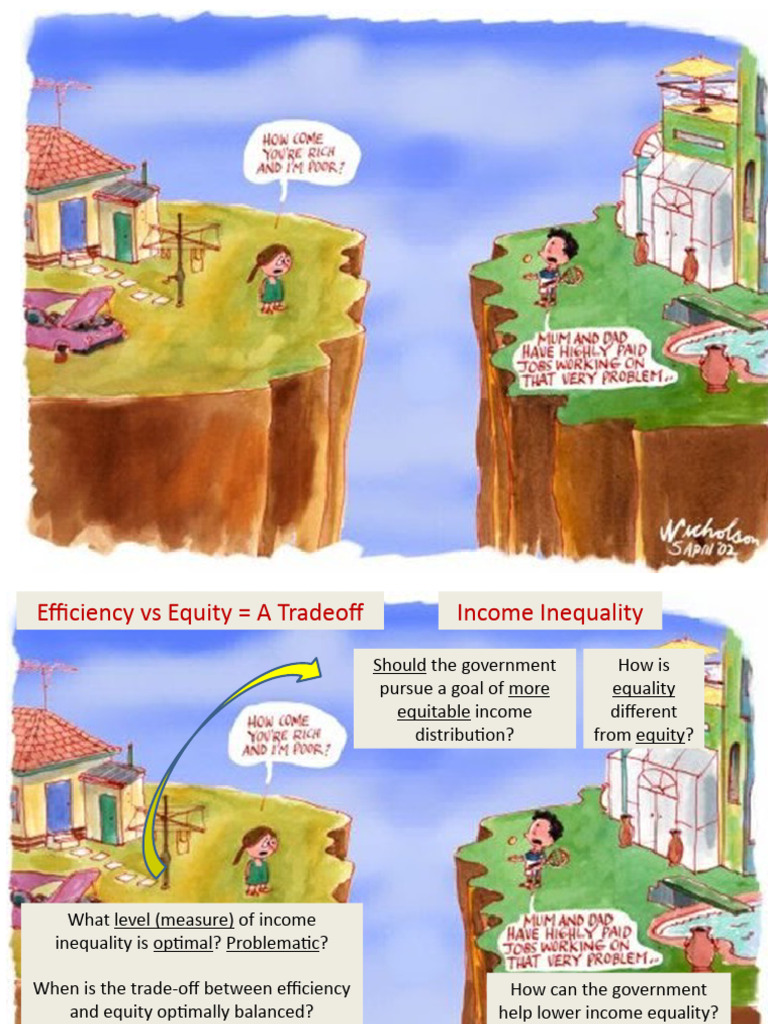 1 2023 Intro Income Inequality TEACHER | PDF | Cost Of Living | Income