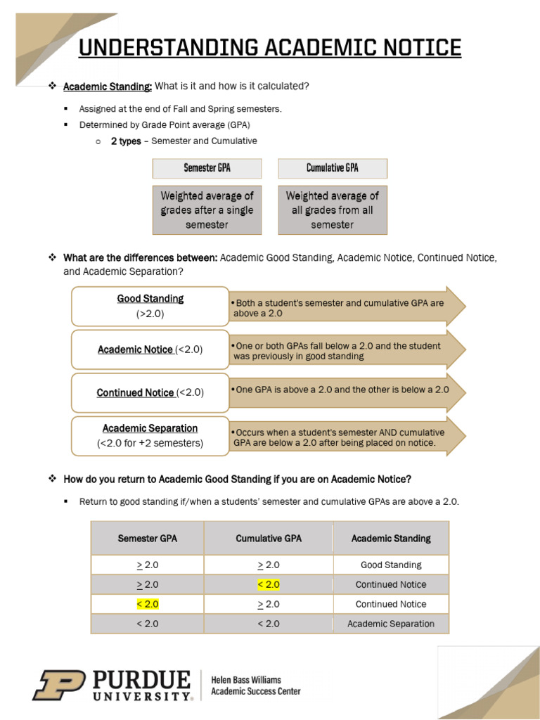 Understanding Academic Notice Handout | PDF | Student Assessment And ...