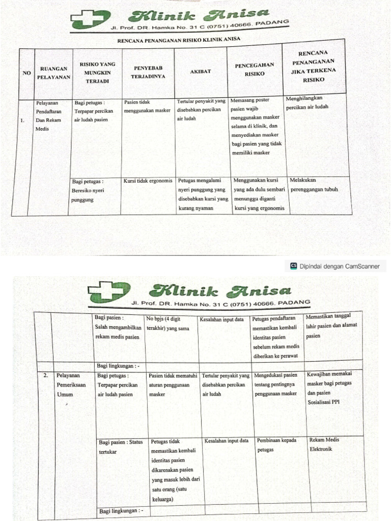 2.1.2.4 Rencana Penanganan Risiko | PDF