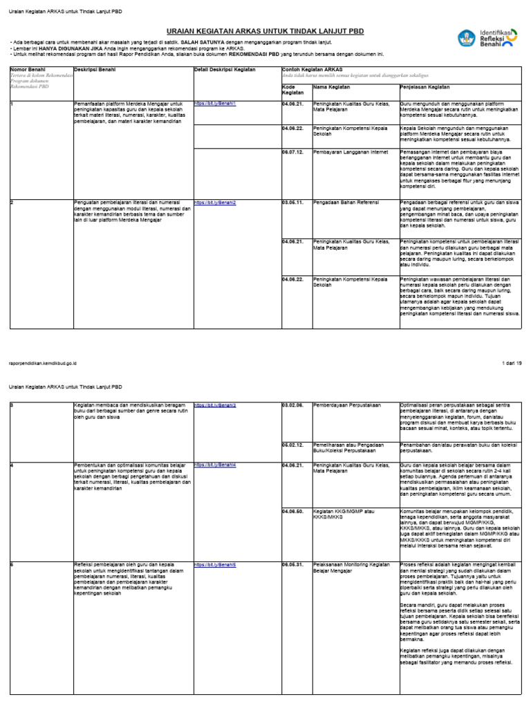 URAIAN-KEGIATAN-ARKAS-Oekiu 2023 - Analisis | PDF