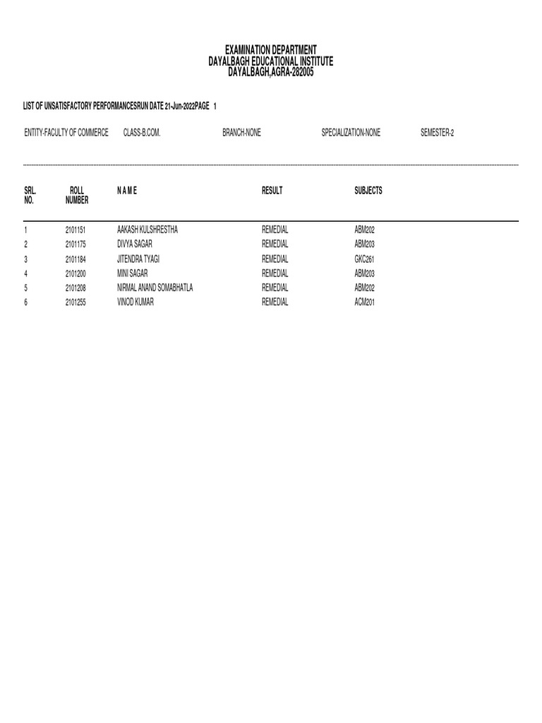 2 B.com.-Unsatisfactory Performance | PDF