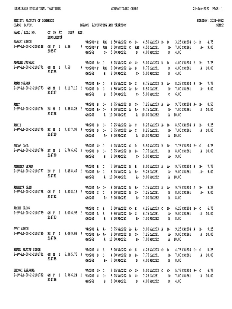 2 B.voc a&T-Consolidated Chart | PDF