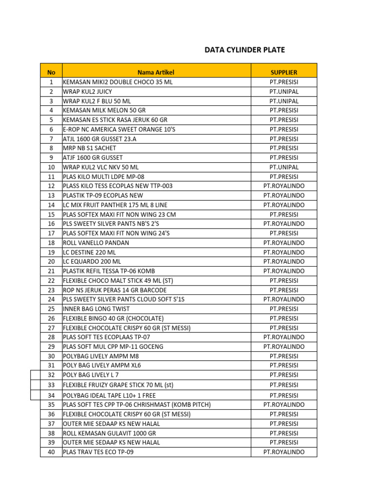 Data Cylinder Plate Tekuk (2024 NNDY) | PDF | Food And Drink ...