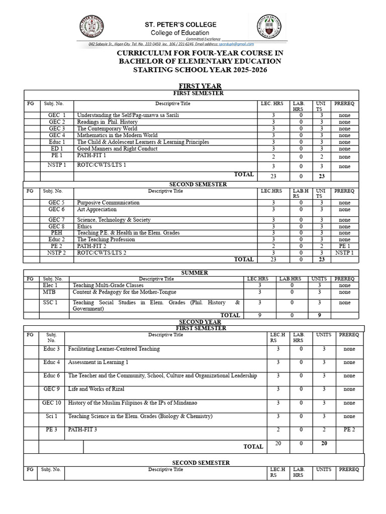 Prospectus For New Curriculum For Four Year Course Beed | PDF ...