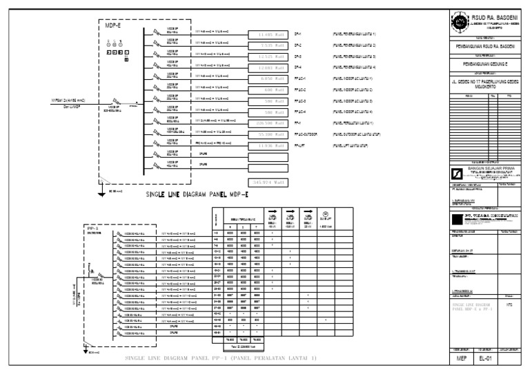 Single Line Diagram Panel MDP & PP1 | PDF
