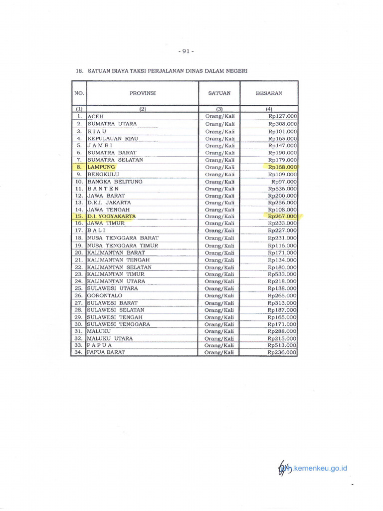 SBM Taksi Bandara | PDF