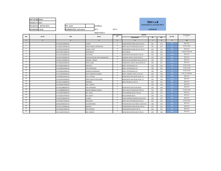 Tabel Daftar Target Dari Milenial | PDF