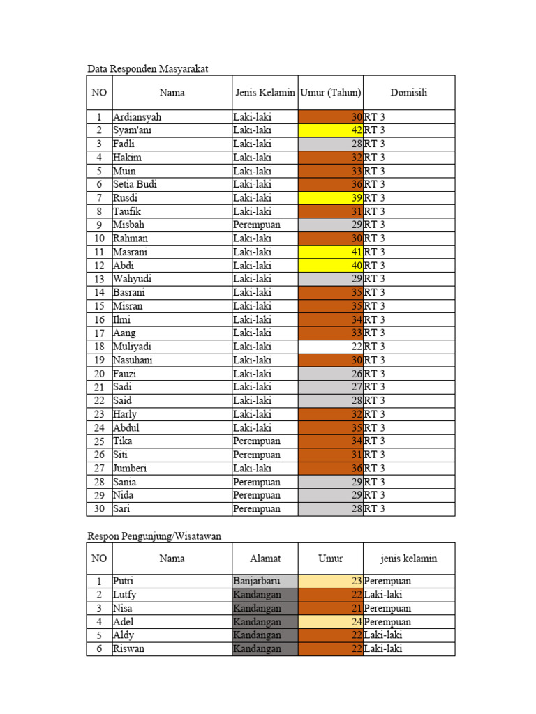 Data Responden | PDF