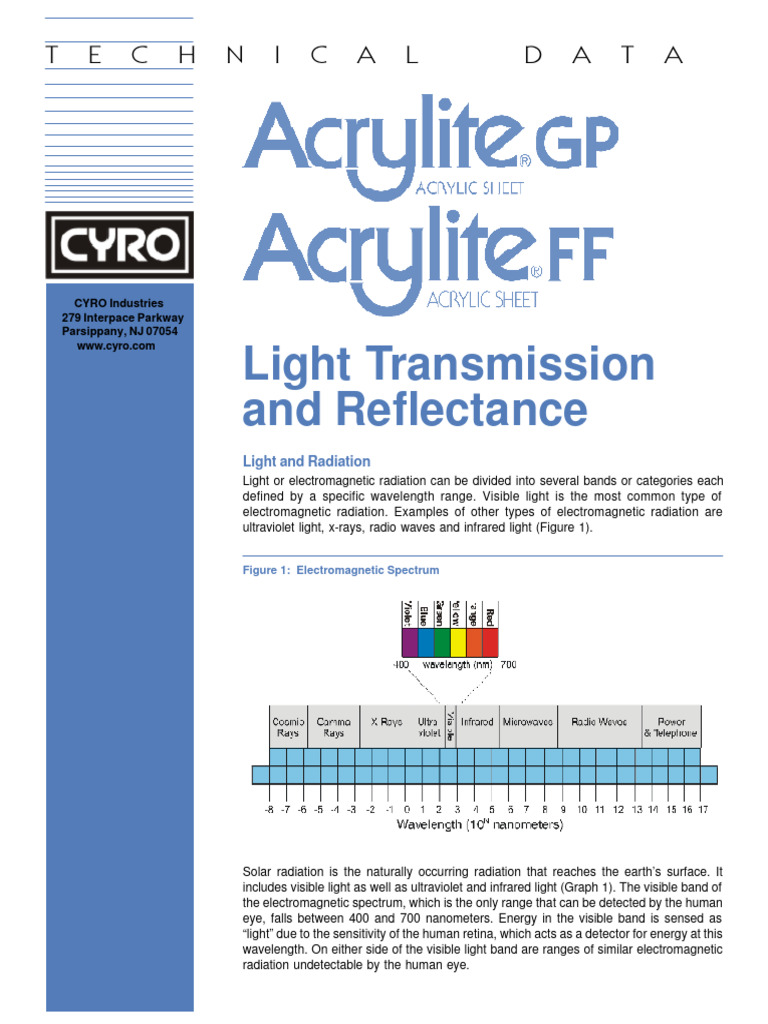 Acrylite Light Transmission | PDF | Ultraviolet | Infrared