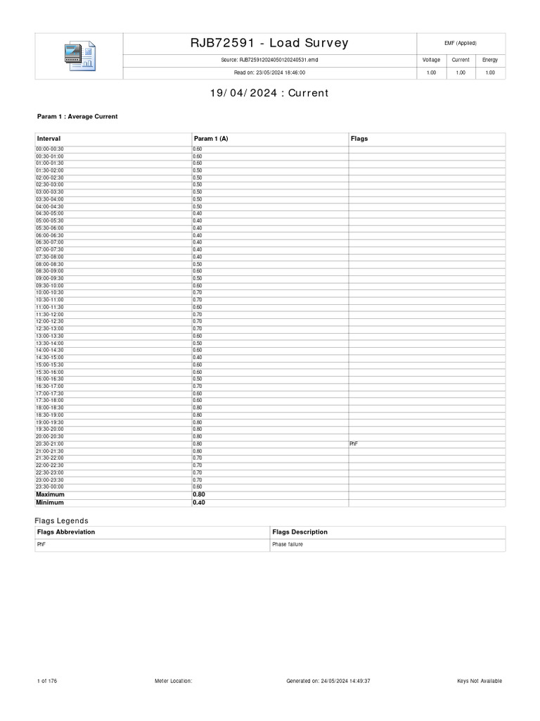 Load Survey - RJB72591 | PDF | Electrical Engineering | Metrology