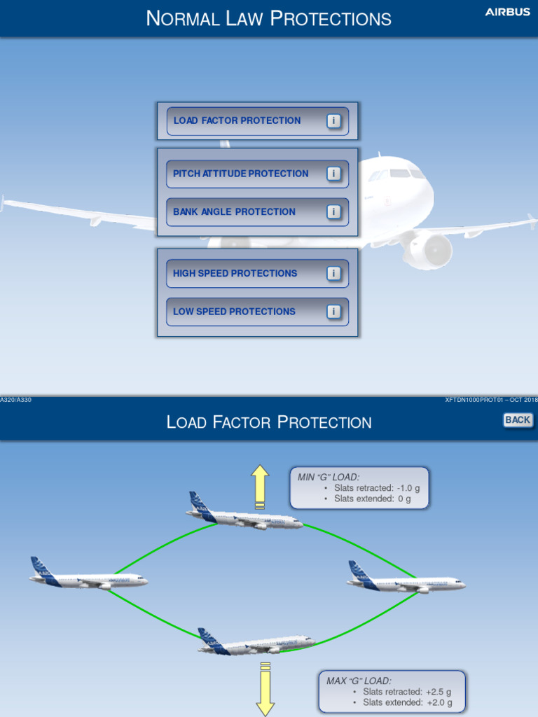 NORMAL LAW (With Enhanced SOPs) Last Updated 28-11-2023 | PDF | Flight ...