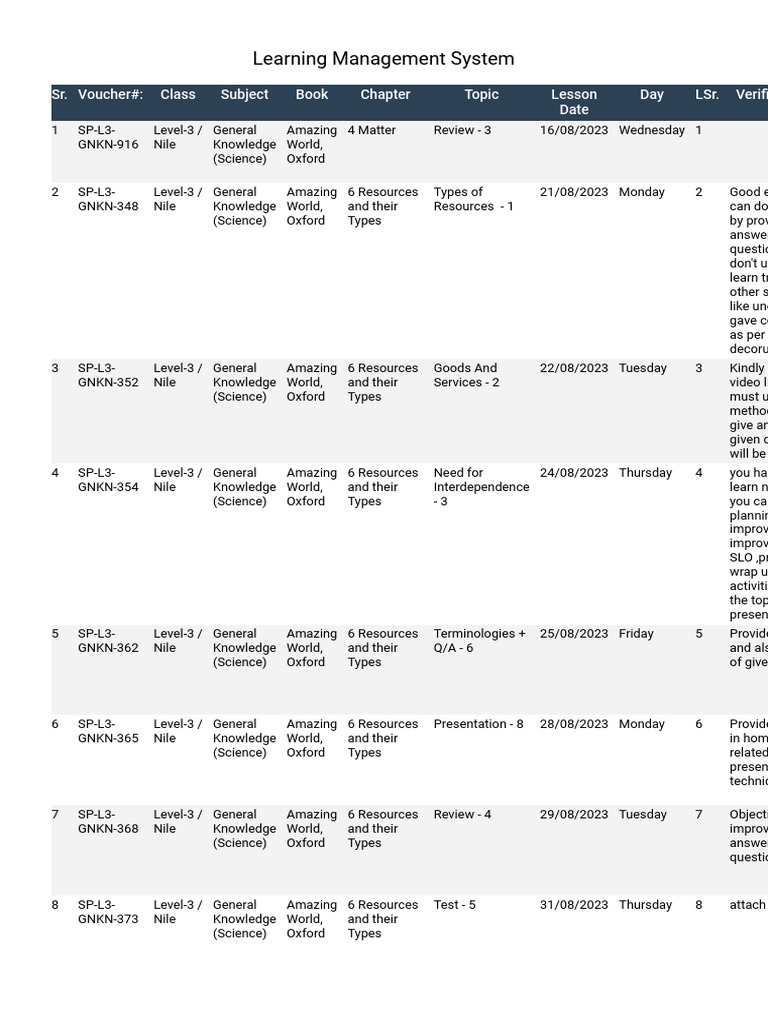 Learning Management System | PDF | Science | Cognition