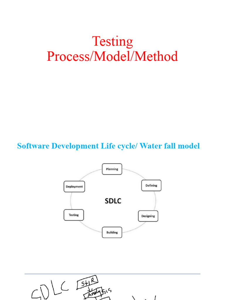 2.testing Process Model-1 | PDF | Software Development Process ...