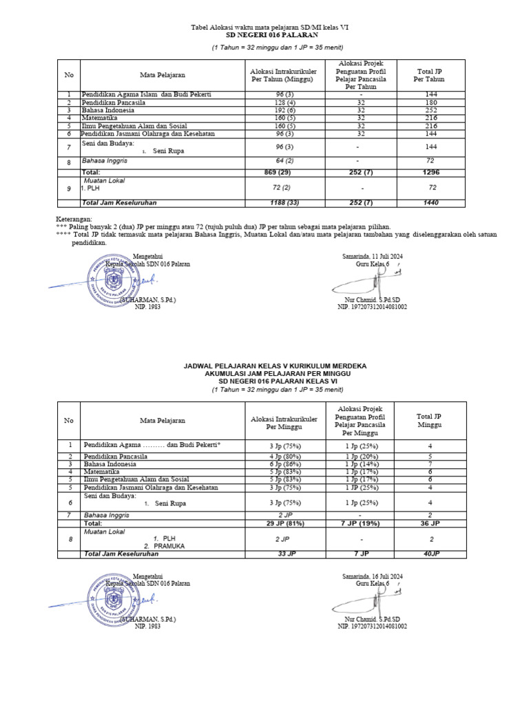 Jadwal Pelajaran Kelas 6 Kurikulum Merdeka 24 Pdf