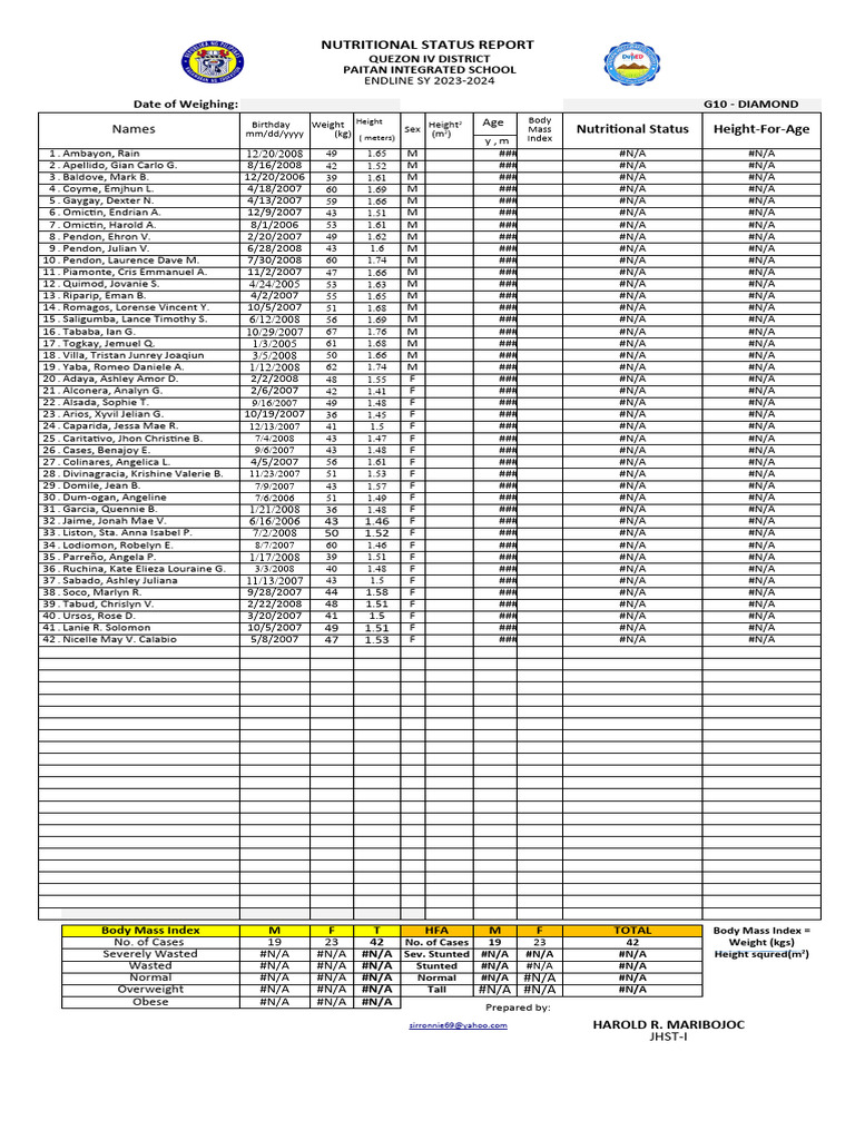 g10 Diamond Nutri Status | PDF | Body Mass Index | Diet & Nutrition
