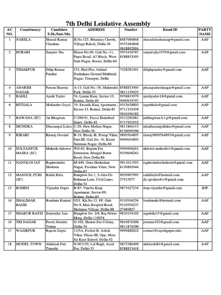 Delhi Assembly | PDF