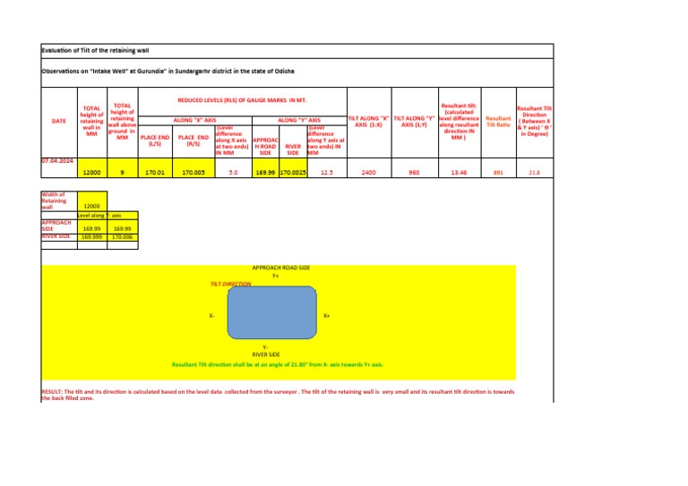 Tilt Calculation - Gurundia Site | PDF