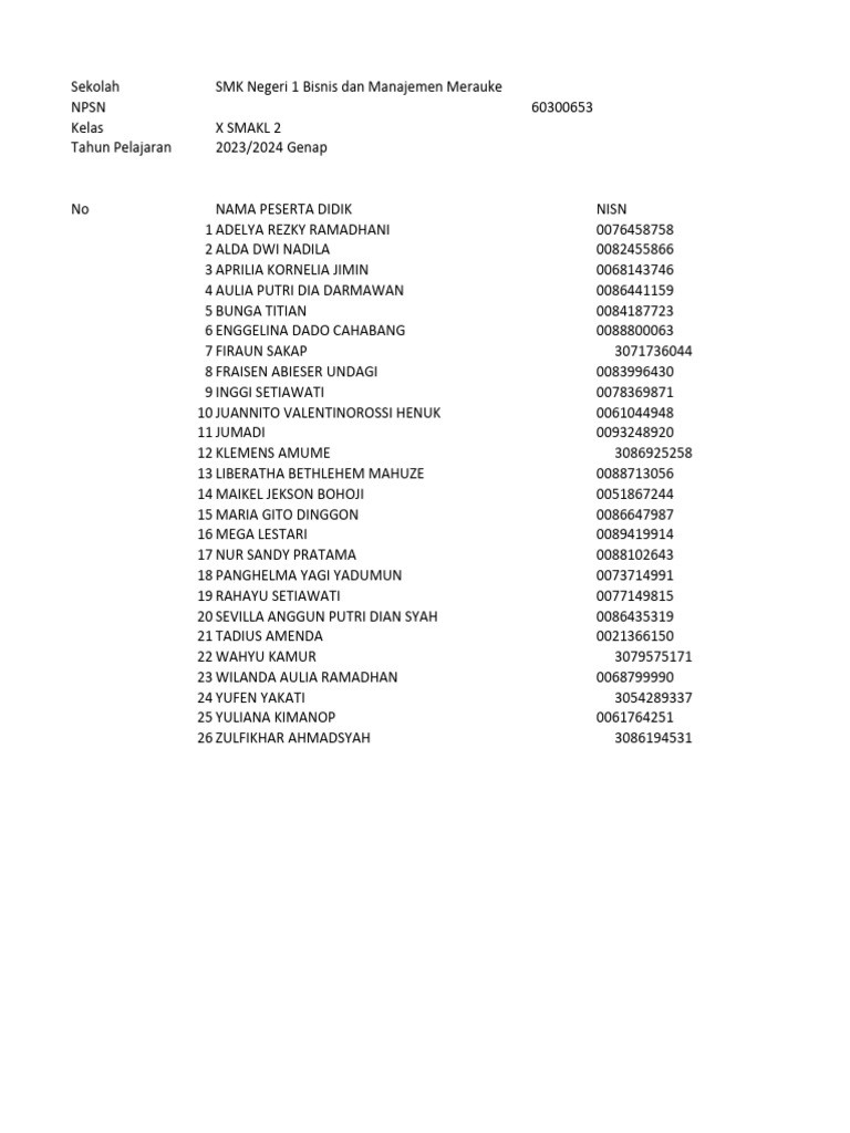Leger Nilai Akhir Kelas X SMAKL 2 | PDF
