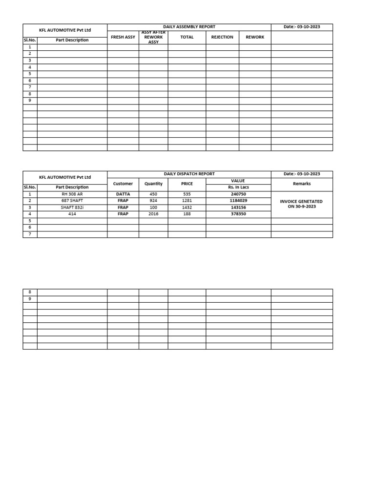 Daily Assy & Disp Report Oct | PDF