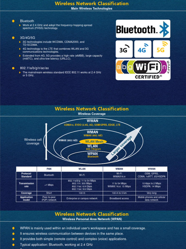 1 3+Wireless+Network+Classification PDF | PDF | 4 G | Ieee 802.11